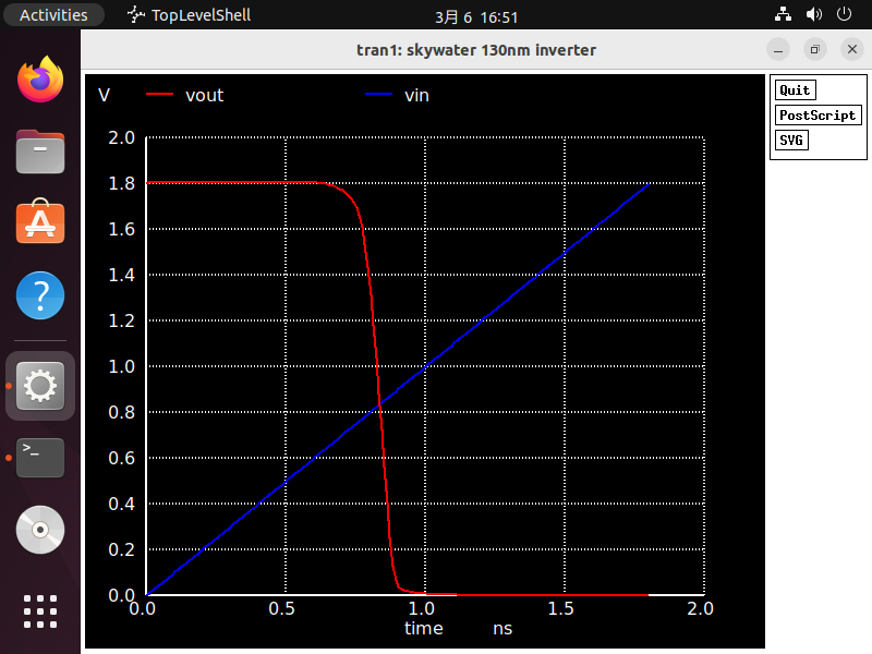 Lab0-1 - CCnocc Blog